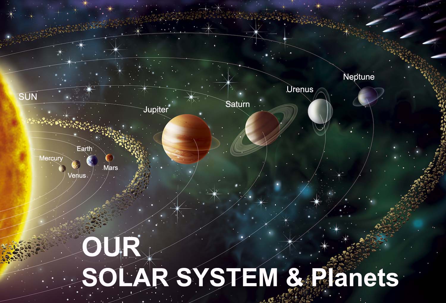 Solar System Planets The Knowledge Booster solar-system-planets-the-knowledge-booster