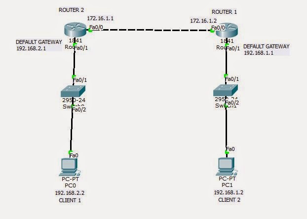 Routing statis di packet tracer - News 86
