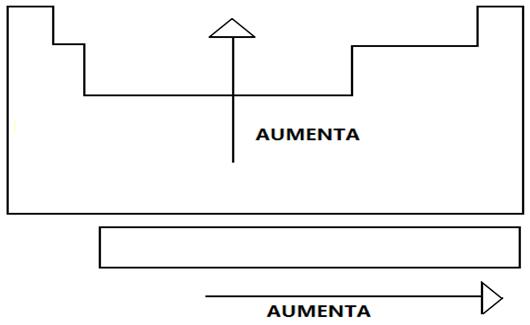 Tabla periodica y propiedades de los elementos: PROPIEDADES QUIMICAS