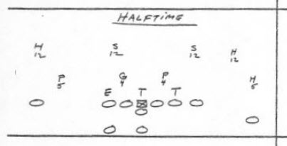 Pro Football Journal: Nickelback and Other Canadian Defenses