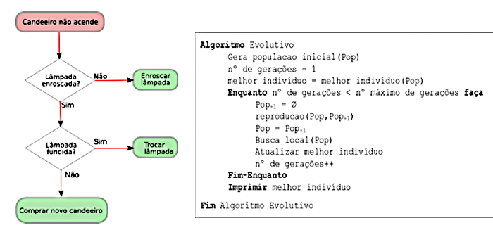 Esquina da Informática