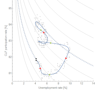 Information Transfer Economics: Unemployment and labor force ...