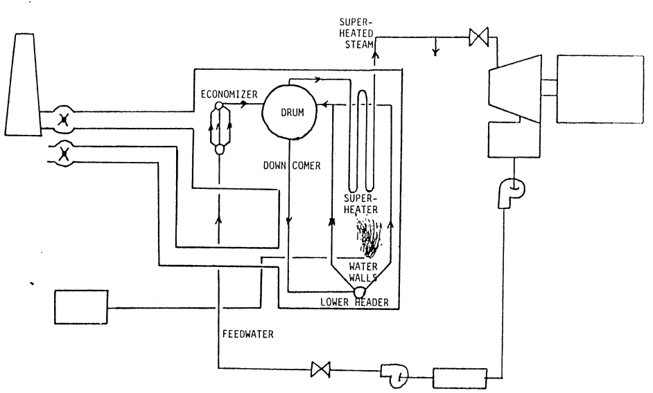Prinsip Kerja dan Komponen Utama PLTU