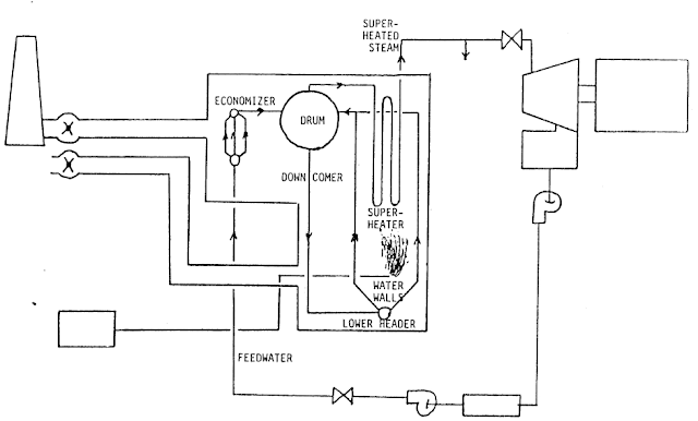 Prinsip Kerja dan Komponen Utama PLTU