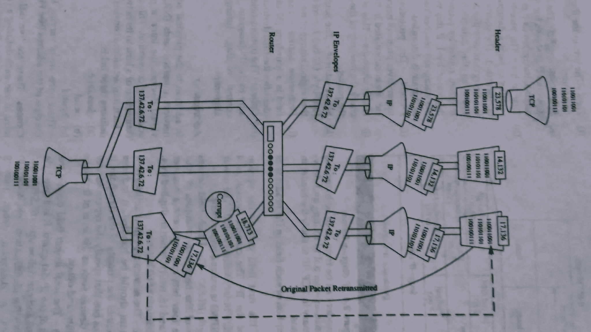 What Is IP Internet Protocol What Is IP Internet Protocol