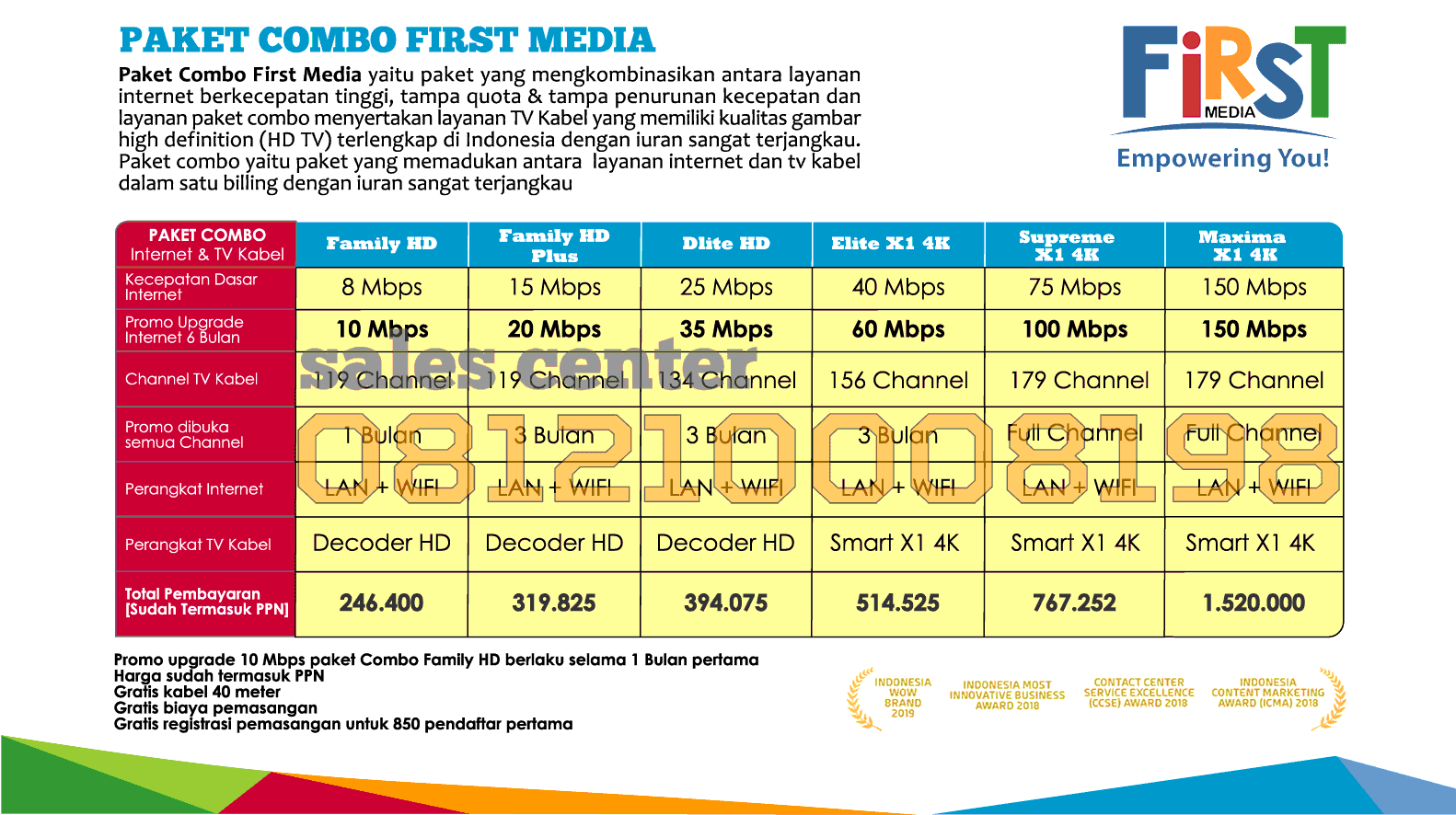 INTERNET DAN TV KABEL FIRST MEDIA | PROMO INTERNET DAN TV KABEL FIRST MEDIA