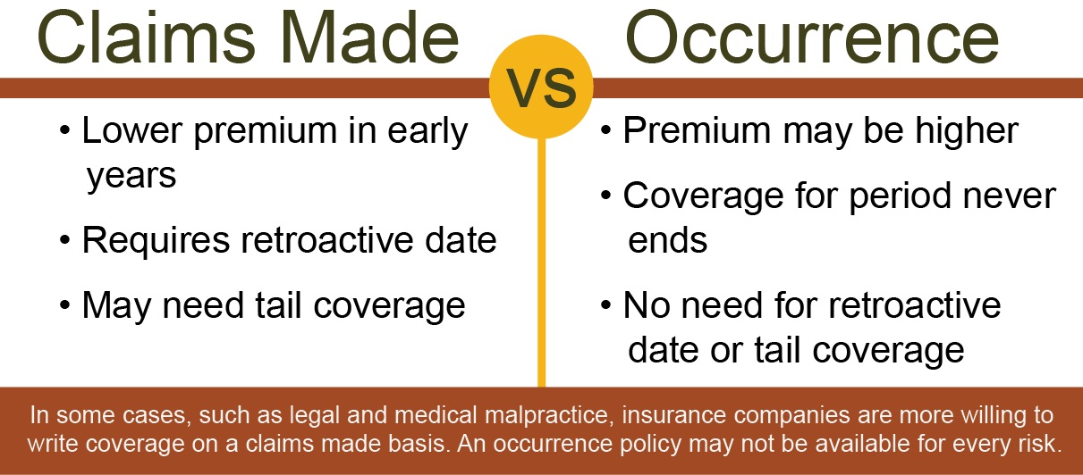 Insurance News by Ronald Dwyer -Independent Agent: INSURANCE 101 ...