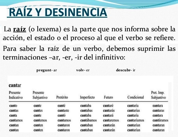 Maestro San Blas El Verbo En 6º De Primaria