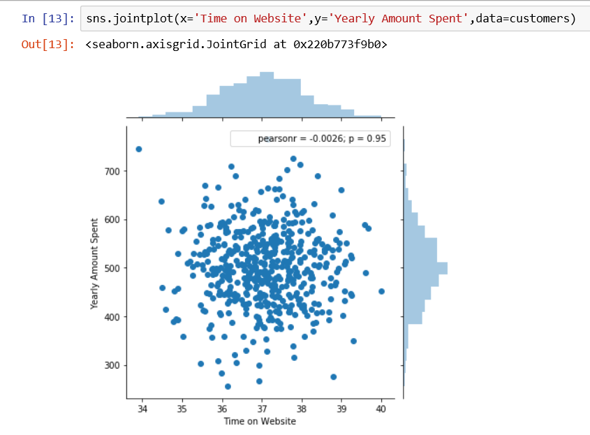 Linear Regression - Project