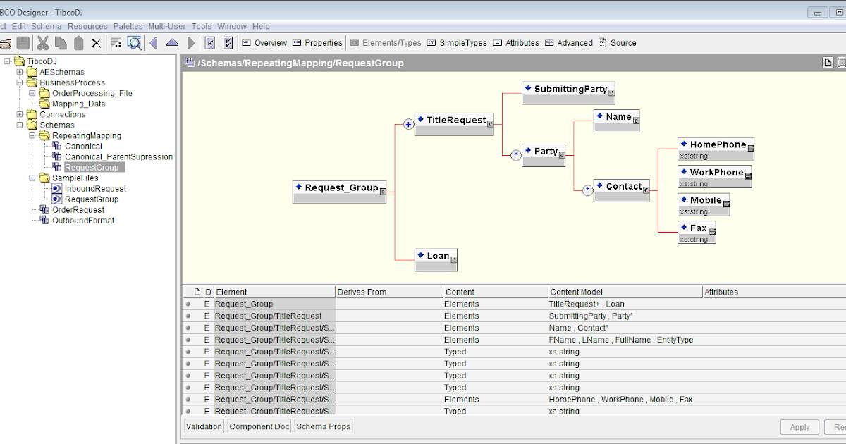 Mule ESB Tutorials: Tibco Data Transformation/Mapper Feature