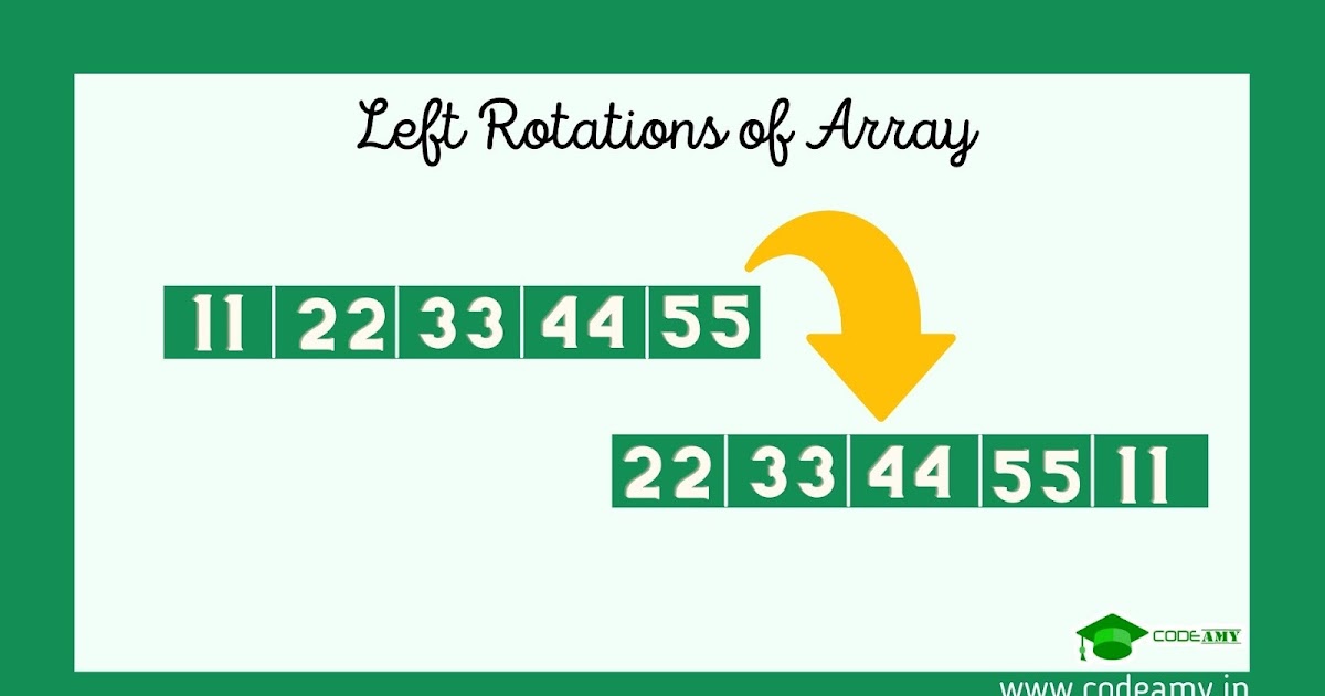 Program for Left Rotation of Array in C++ - Codeamy: Learn Programming Program for Left Rotation of Array in C++ - Codeamy: Learn Programming