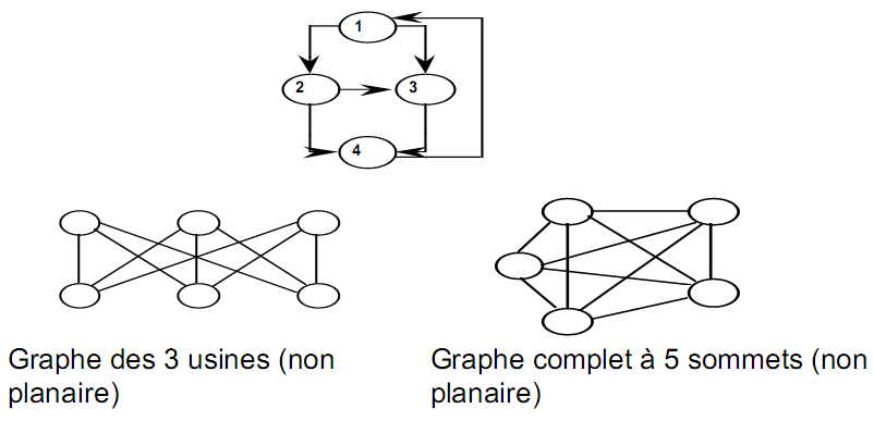 Cours des Graphes - Recherche Operationnnelle