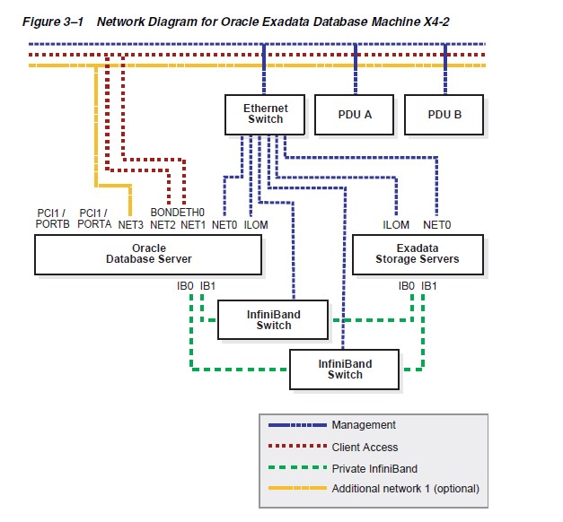 Erman Arslans Oracle Blog Exadata For Exadata Database Machine Admins Filtered Information 8500