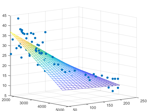 Empirical analysis of regression techniques by house price and salary ...