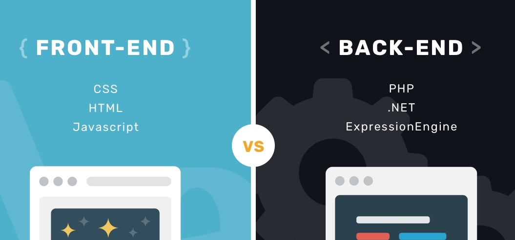 Front-Ed y Back-End: características y complementariedad existente ...