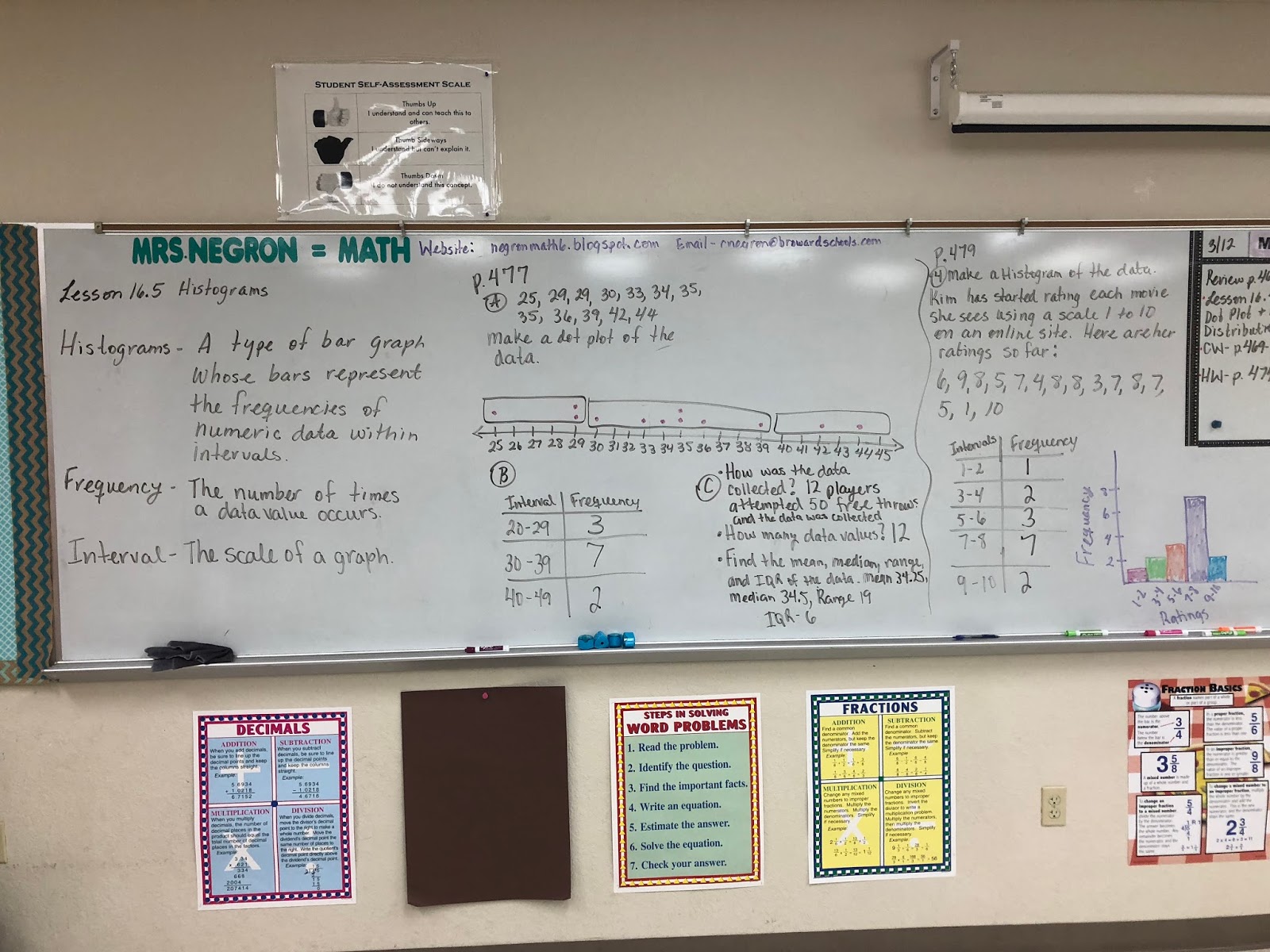 Mrs. Negron 6th Grade Math Class: Lesson 16.5 Histograms