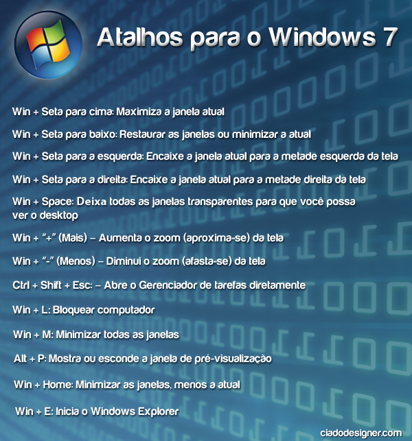 INFORMATICA DO DIA A DIA: Atalhos de teclado essenciais