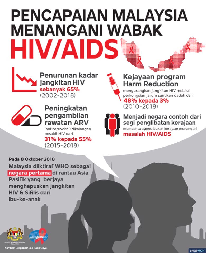 PENDIDIKAN PENCEGAHAN DADAH ( PPDa ) SMK TELUK BAYU: Poster HIV/AIDS