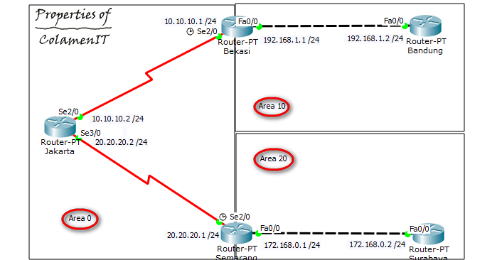 1.3 Dynamic Routing - OSPF