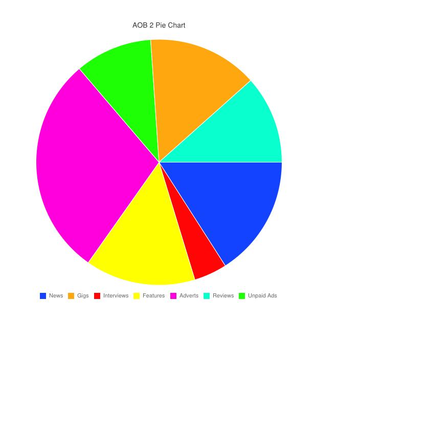 Unit 1: Introduction to media & Textual analysis: AOB 2: Magazine ...