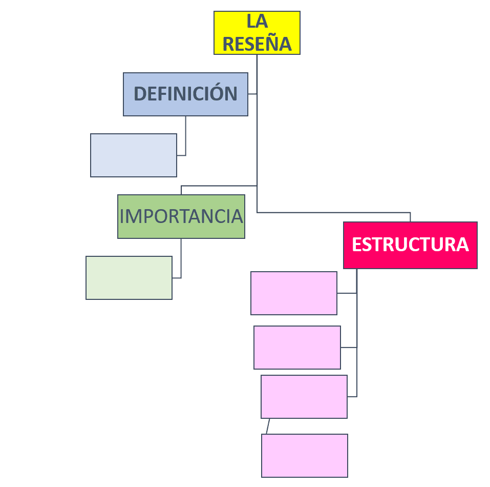 COMUNICACIÓN - 5to de Secundaria
