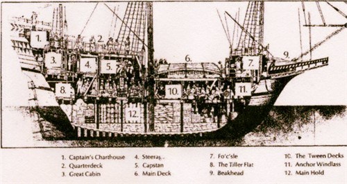 William & Mary Dyer: The Dyers’ 1635 voyage from England to New England