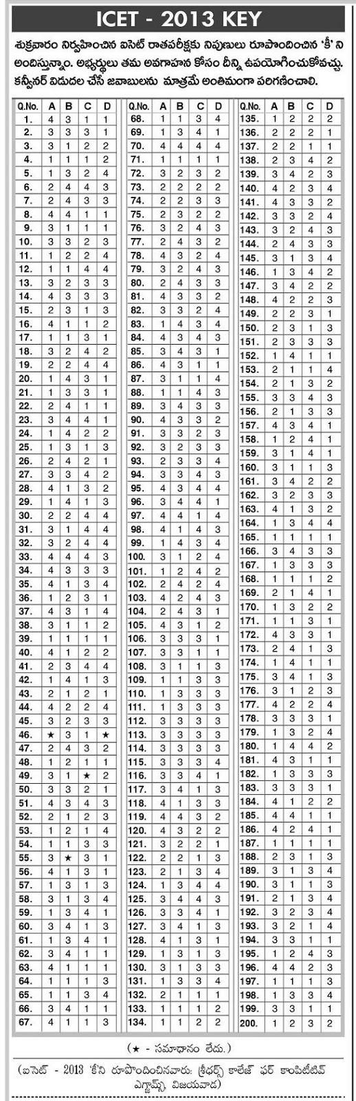 ICET -2013 MODEL GRAND TEST FROM EENADU PRATIBHA TELUGU NEWS PAPER