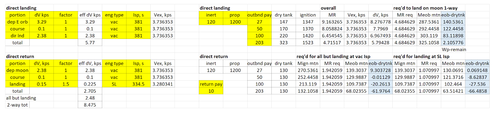 An Ex Rocket Man's Take On It: 2019