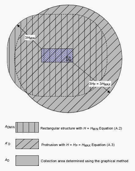 Design Calculations of Lightning Protection Systems – Part Four ...