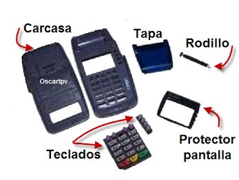 SISTEMAS DE INFORMACION: EL DATÁFONO