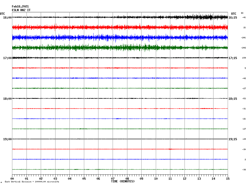 Culture Volcan: Nouveau(x) paroxysme(x) sur le volcan Etna : on fait un ...