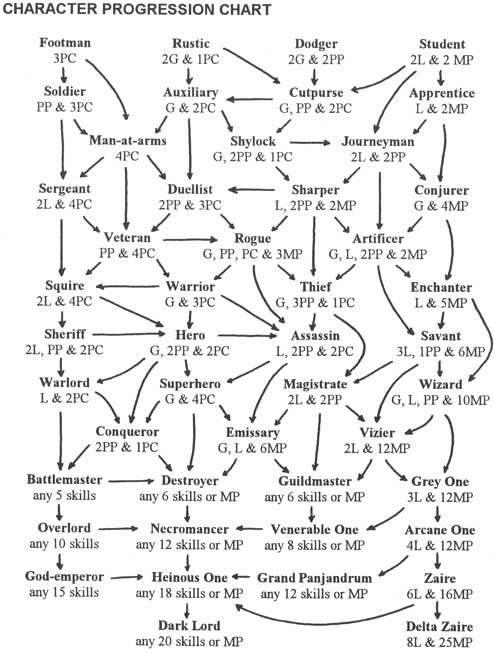 Kill It With Fire!: How Barony was Dungeon World Before Dungeon World ...