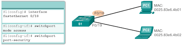 CCNA Complete Course: Cisco Switch Port Security And Remote Access