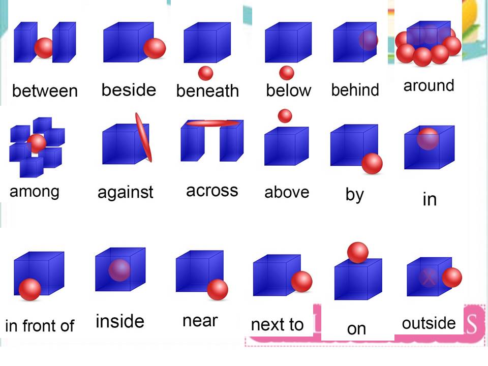 chelsiclaudias: POSITION PREPOSITION