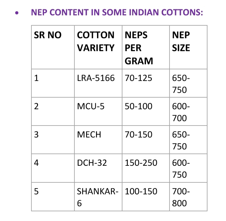 STANDARD NORMS FOR TEXTILES standard-norms-for-textiles
