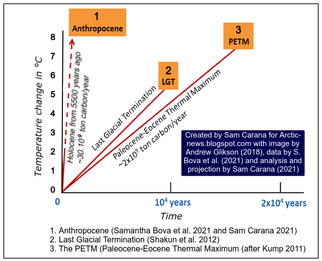 Arctic News: The climate change runaway chain reaction-like process