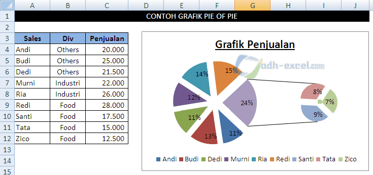 Cara Membuat Grafik PIE Of PIE Dalam Excel ADH EXCEL COM Tutorial Cara Membuat Grafik PIE Of PIE Dalam Excel ADH EXCEL COM Tutorial