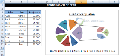 Cara Membuat Grafik PIE Of PIE Dalam Excel - ADH-EXCEL.COM Tutorial