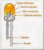 PROYECTOS DE CIENCIAS: LEDS GIRATORIOS