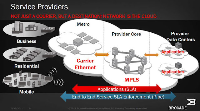 Brocade's Strategy To Enable Cloud Computing Adoption
