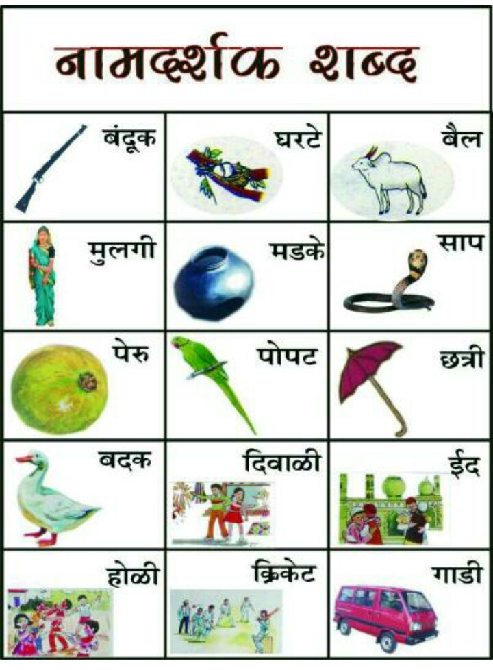 उच्च व तंत्र शिक्षण विभाग: Marathi Charts