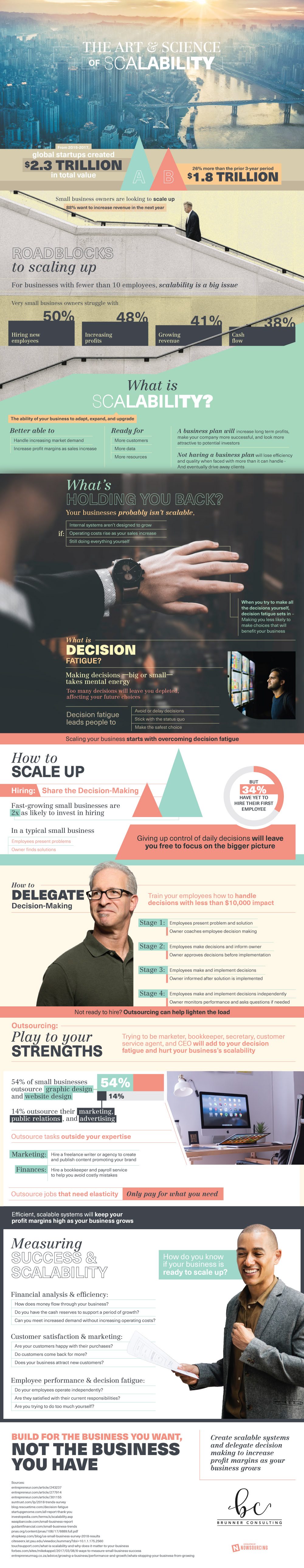 The Art and Science of Scalability #infographic - Visualistan