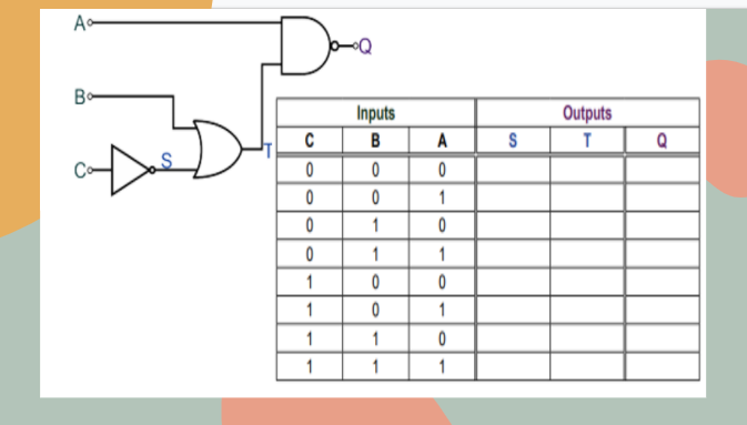 SAINS KOMPUTER & ASAS SAINS KOMPUTER: SK T5 : GET LOGIK (1.3.4, 1.3.5 ...
