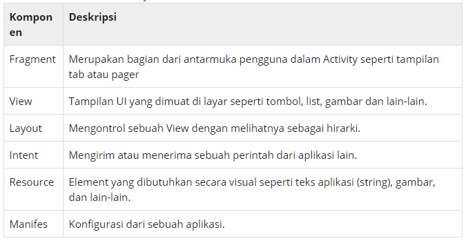 Ilmu Teknik Informatika: Mengenal Komponen-Komponen Utama Dalam ...