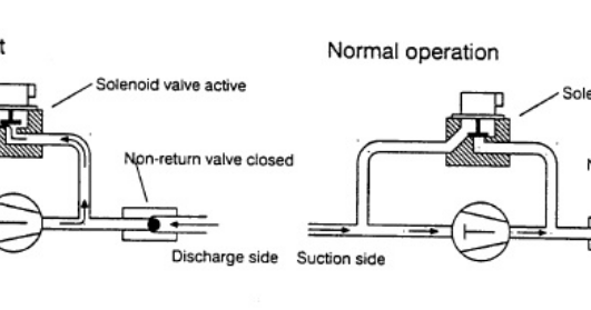 Refrigeration Compressor Starting Unloader
