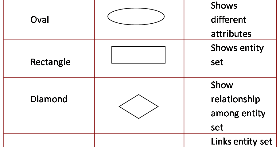 E-R Diagram ~ Study Material for BCA Students