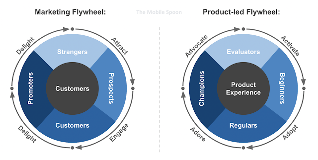 Product-led growth - the pocket guide every product person should read