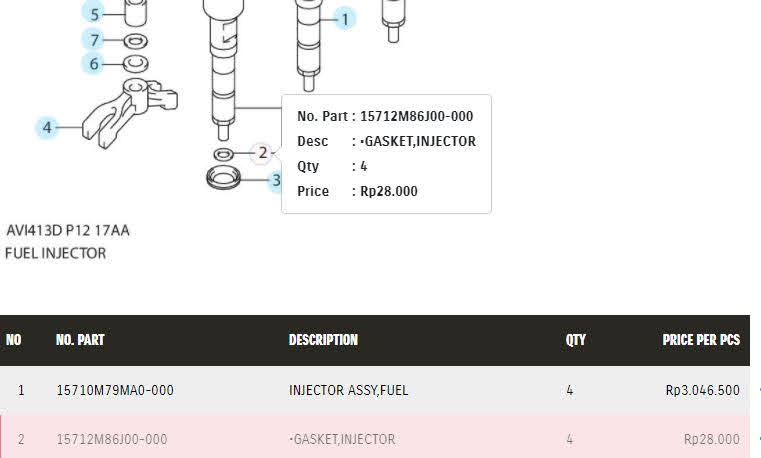 Gasket injector / ring tembaga penyebab mesin Ertiga Diesel menjadi ...