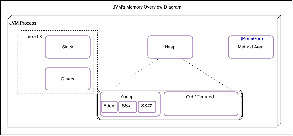 Super Senior Developers Jvm Problems And Diagnosis Part One