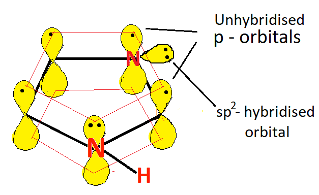 Synthesis, Reactions, and Medicinal Uses of Imidazole